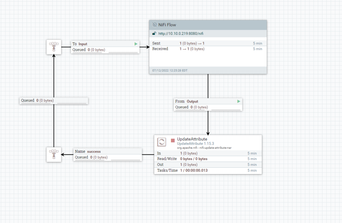 Instalacja i konfiguracja środowiska Apache MiNiFi